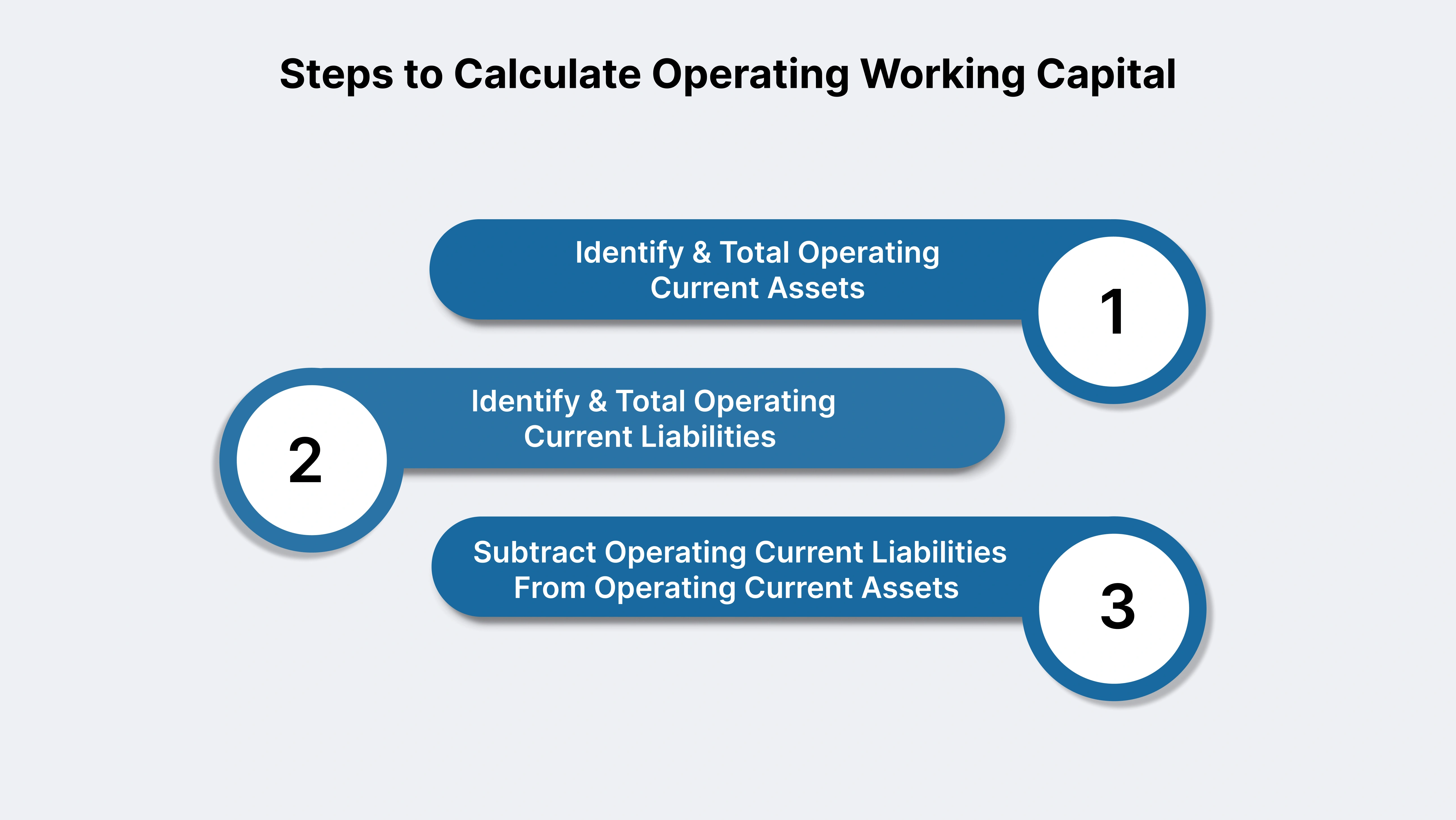 How to Calculate Operating Working Capital